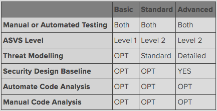 Forward Security | Application Security Services